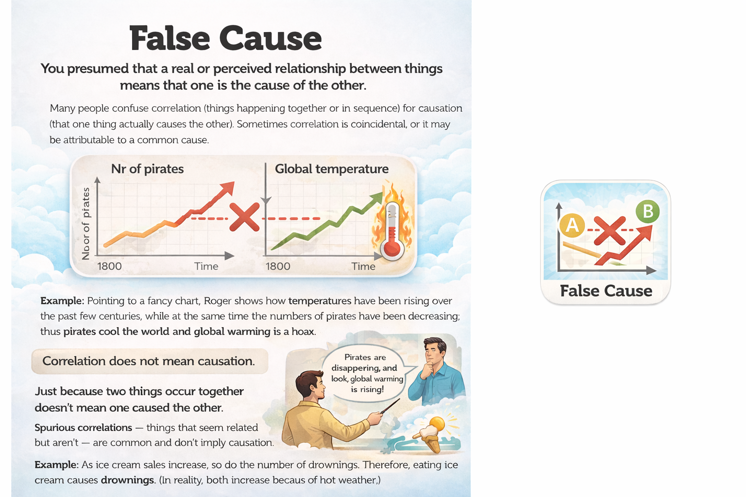 False Cause Fallacy – BioStim