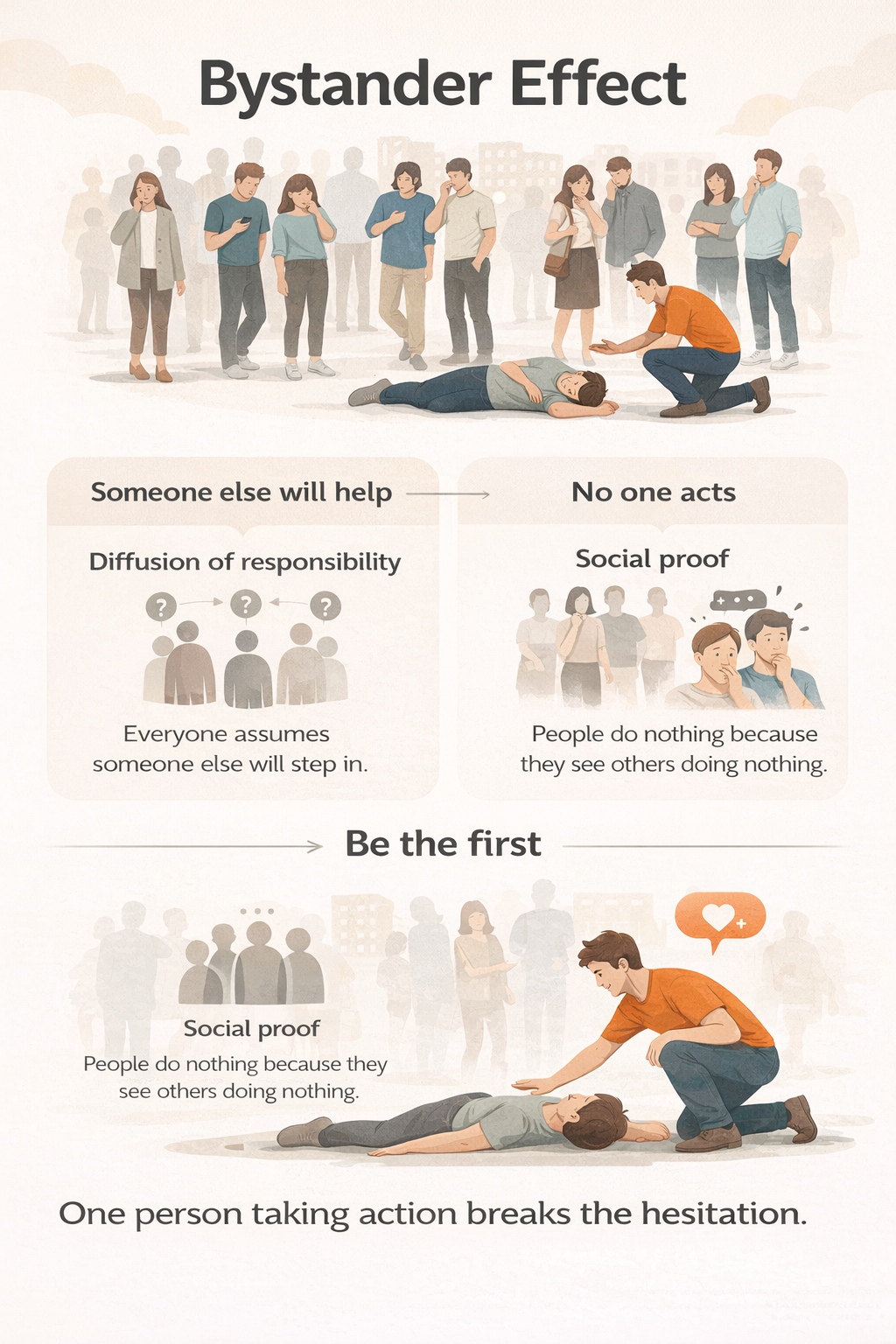 The Bystander Effect Bias – BioStim